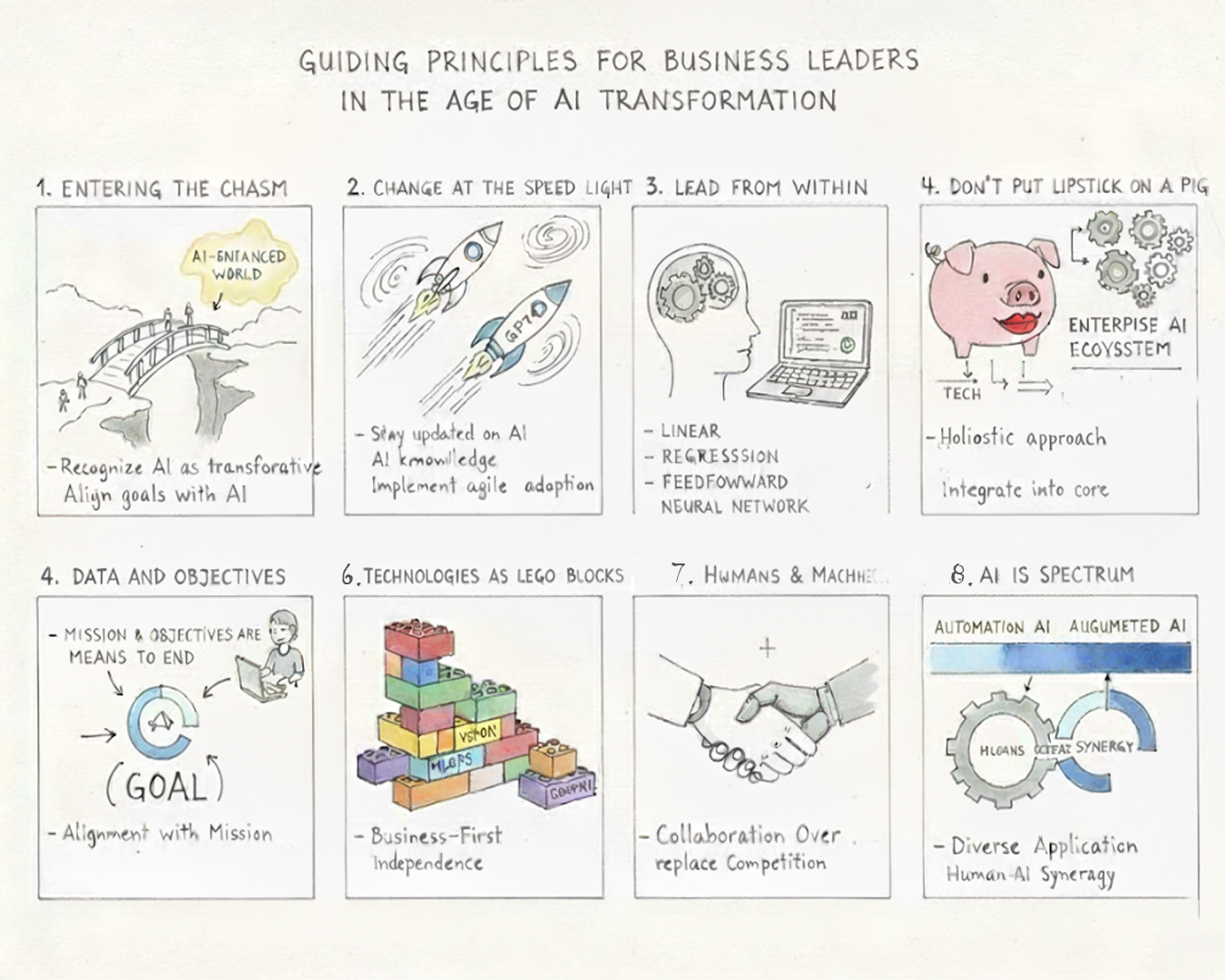 Eight Foundational AI Principles for Business Leaders - Pedro Laboy